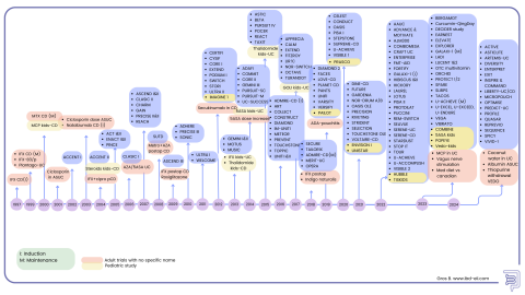 IBD cheat sheet | IBD-EII
