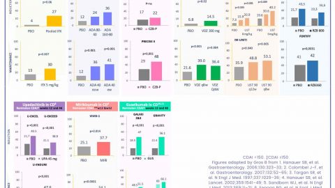 IBD cheat sheet | IBD-EII