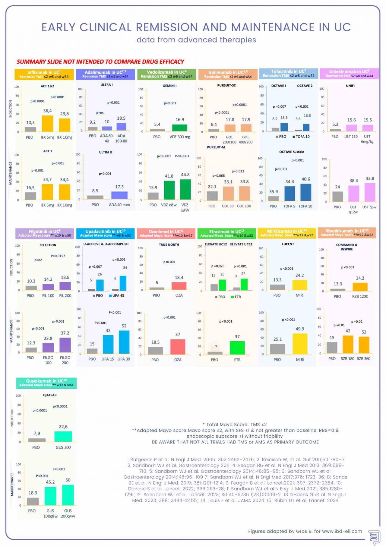 IBD cheat sheet | IBD-EII