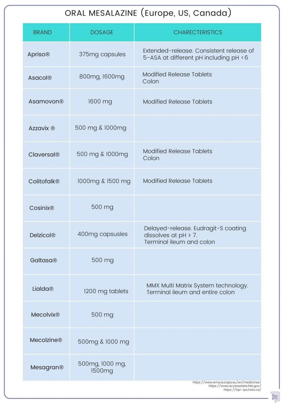 IBD cheat sheet | IBD-EII